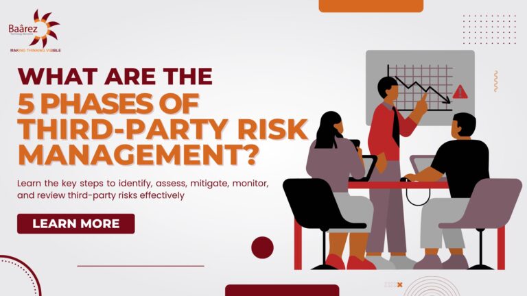 What are the 5 Phases of Third Party Risk Management? - Baarez ...